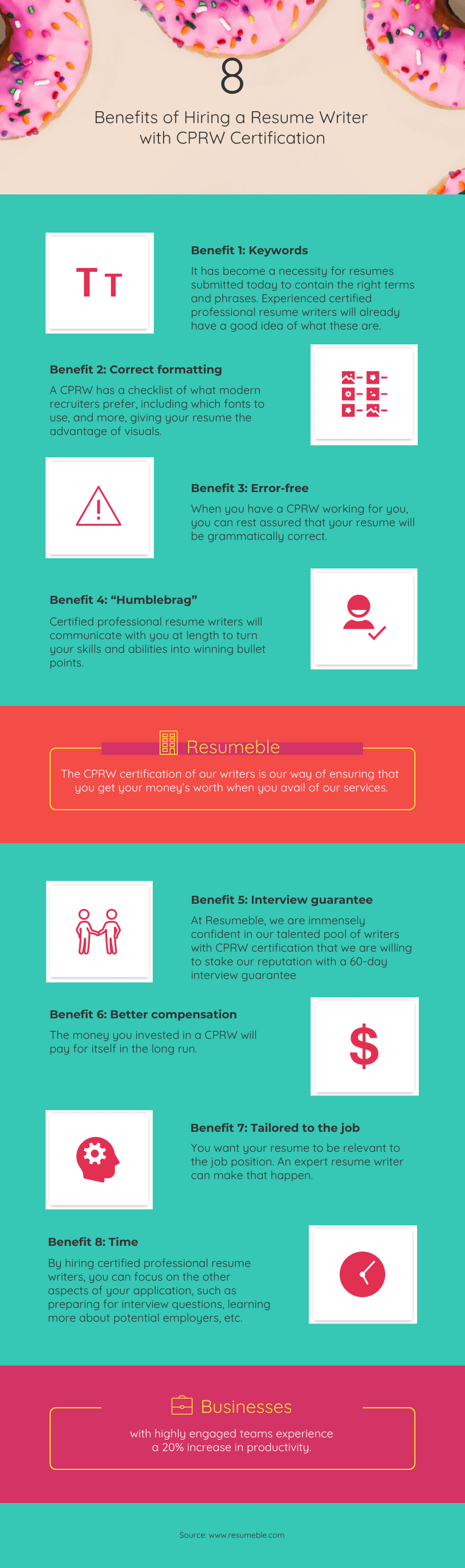 Certified Professional Resume Writers How A CPRW Benefits Your Application