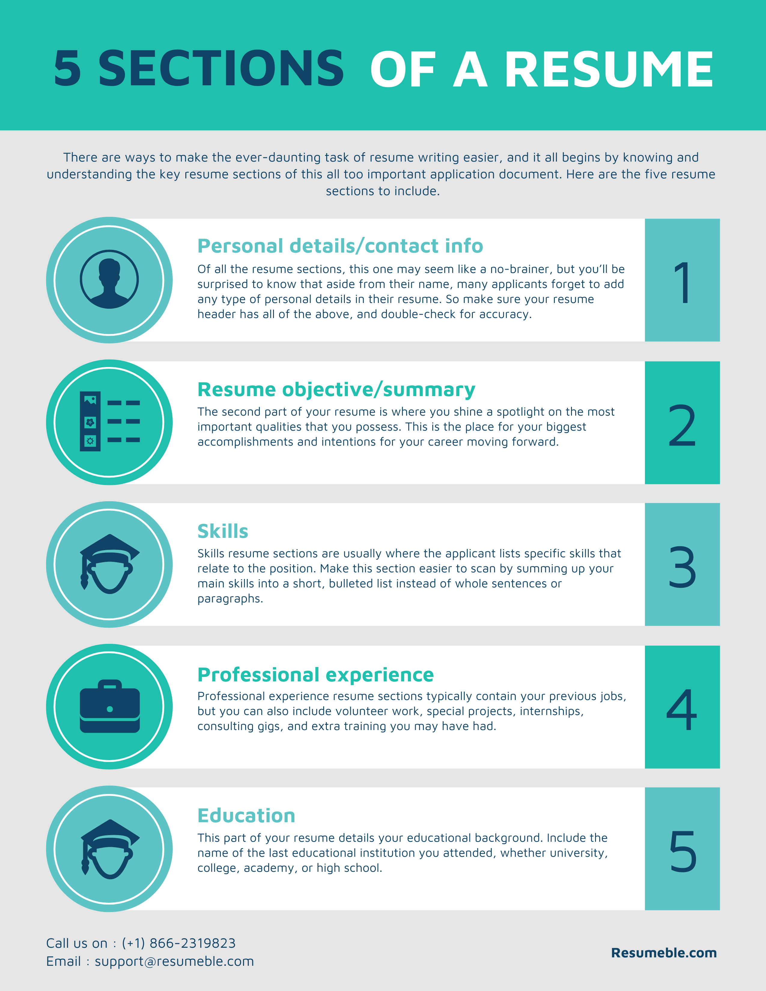 The 5 Important Resume Sections You Must Familiarize Yourself With When 