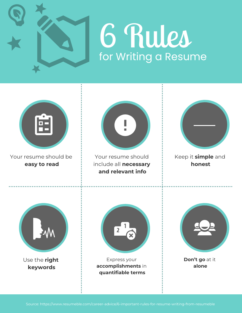 Rules For Writing A Resume Get To Know 6 Of The Most Important Ones