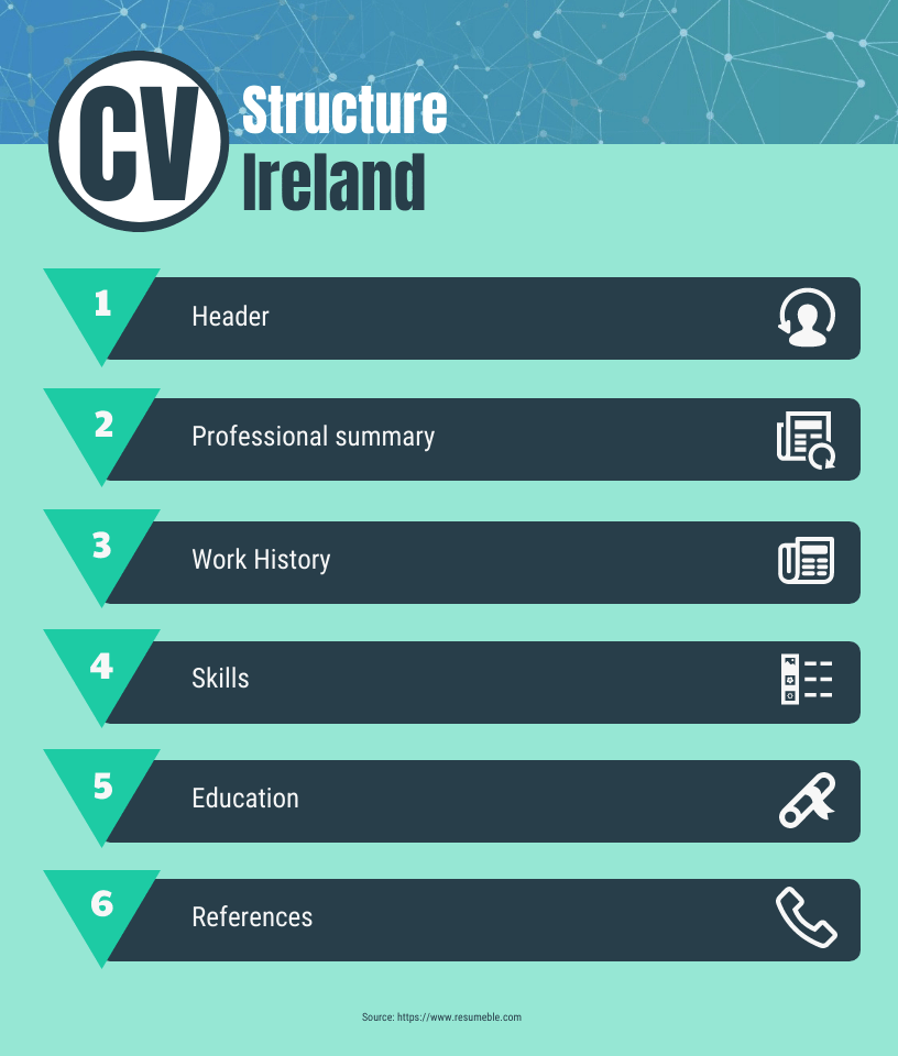 Irish CV Tips On How To Make A CV Ireland From Resumeble Irish CV Tips On How To Make A CV Ireland From Resumeble